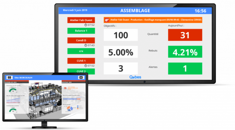 Management visuel - offre de transformation digitale - Qubes
