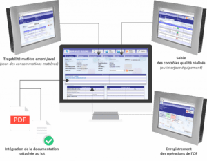 Traceability software in production