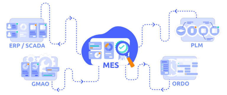 Le rôle essentiel du logiciel MES Qubes dans l'écosystème industriel - Qubes